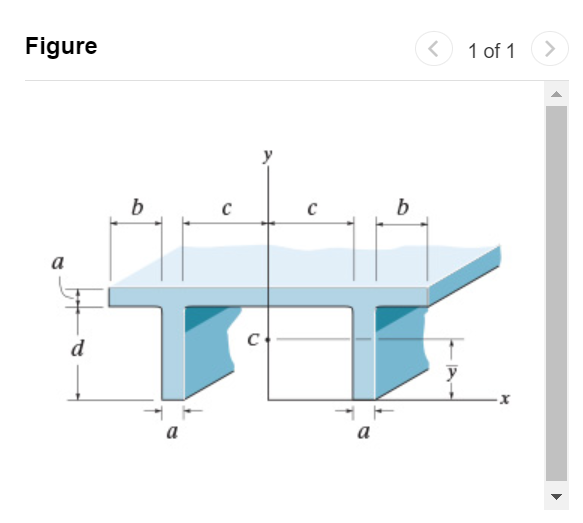 Solved Figure1 ﻿of 1Consider the beam shown in (Figure 1). | Chegg.com