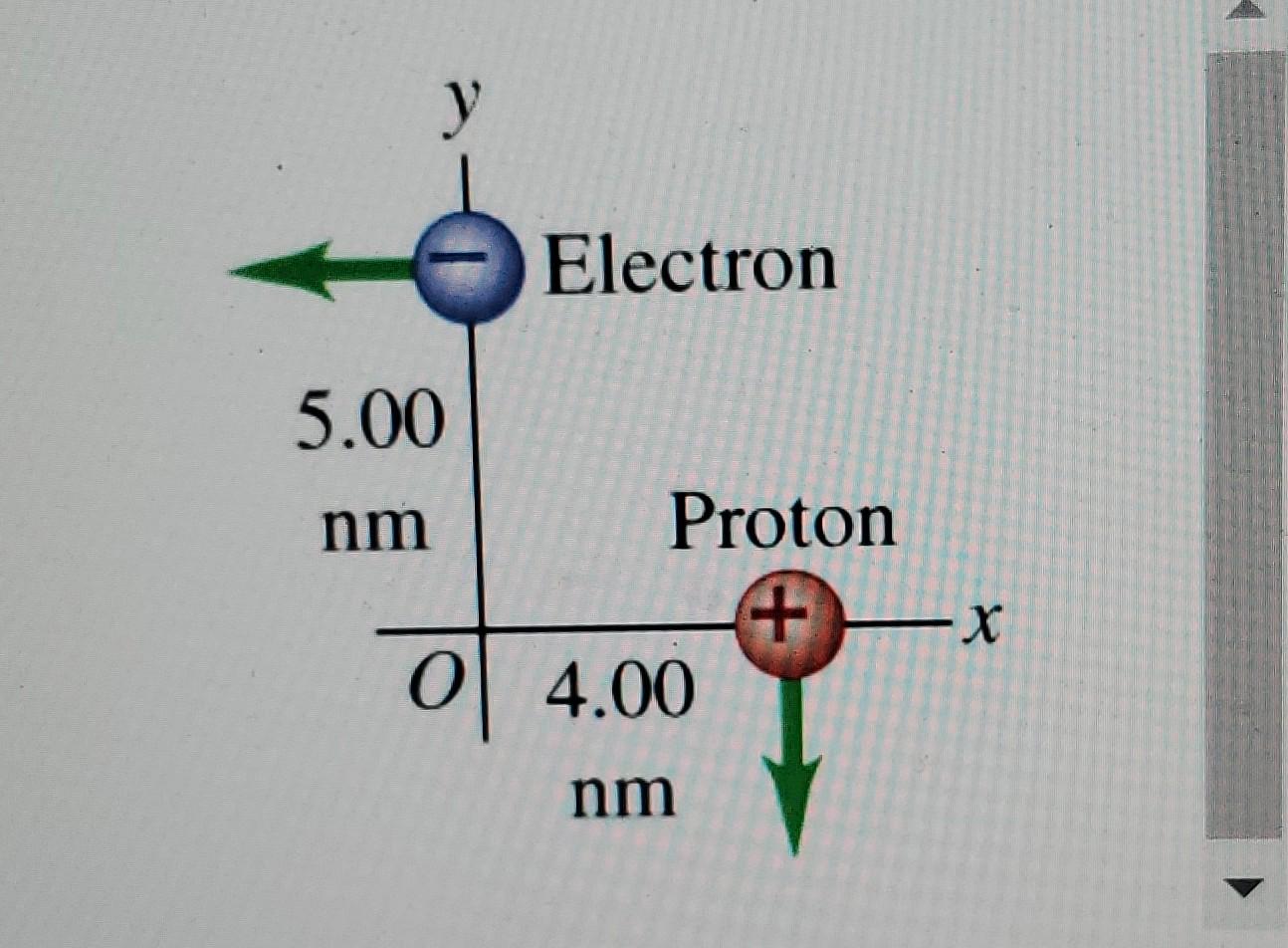 Solved An electron and a proton are each moving at 735 km/s | Chegg.com