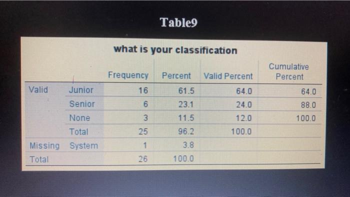 Solved please give interpretations for each table please | Chegg.com