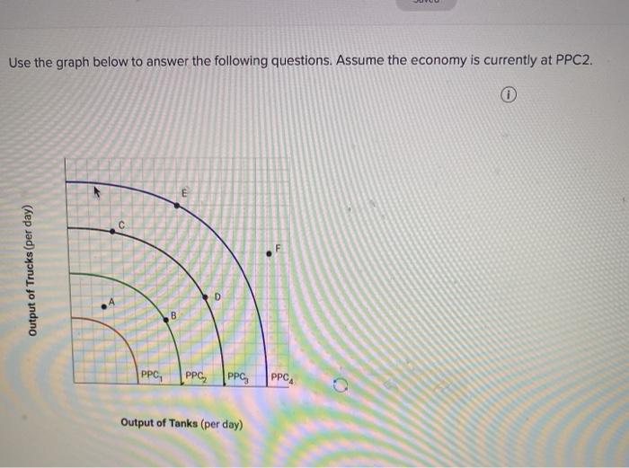 Solved Use the graph below to answer the following | Chegg.com