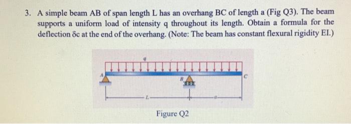 Solved 3. A simple beam AB of span length L has an overhang | Chegg.com