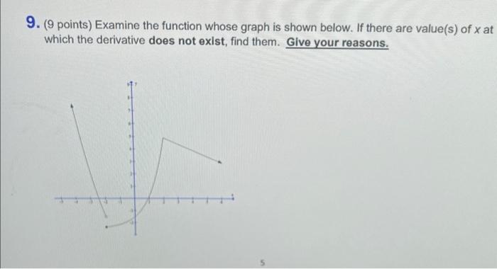 Solved 9. (9 points) Examine the function whose graph is | Chegg.com