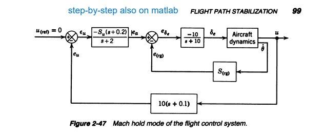 Solved step-by-step also on matlab FLIGHT PATH STABILIZATION | Chegg.com