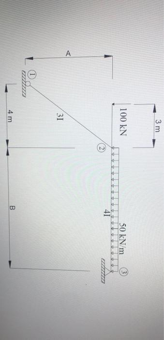 Solved 1. draw moment diagram by force method.2. draw moment | Chegg.com