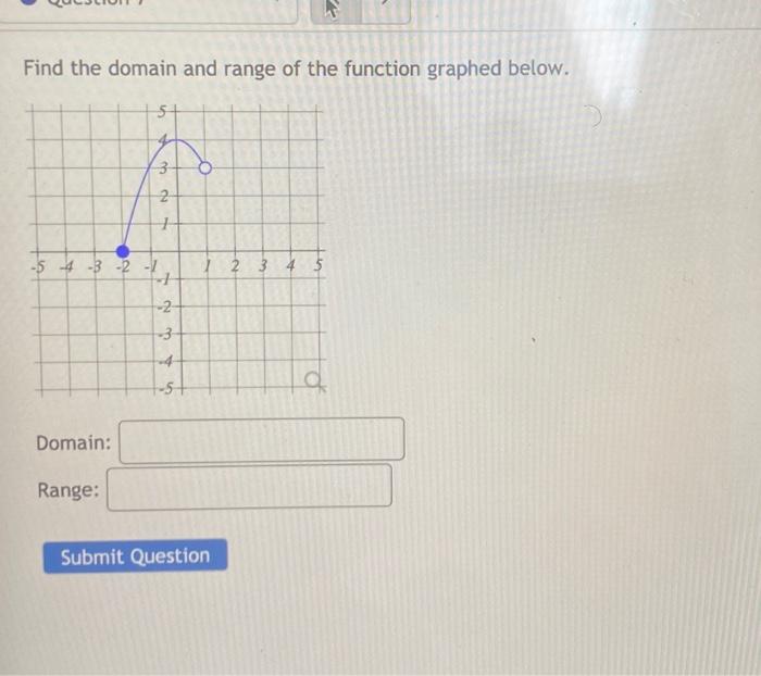 Solved Find the domain and range of the function graphed | Chegg.com
