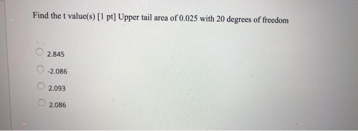 Solved Find the t value(s) [1 pt] Upper tail area of 0.025 | Chegg.com