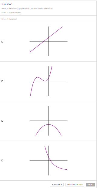 Solved Which Of The Following Graphs Shows A Function Which