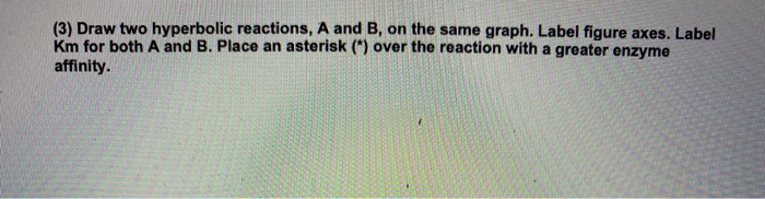 Solved (3) Draw two hyperbolic reactions, A and B, on the | Chegg.com