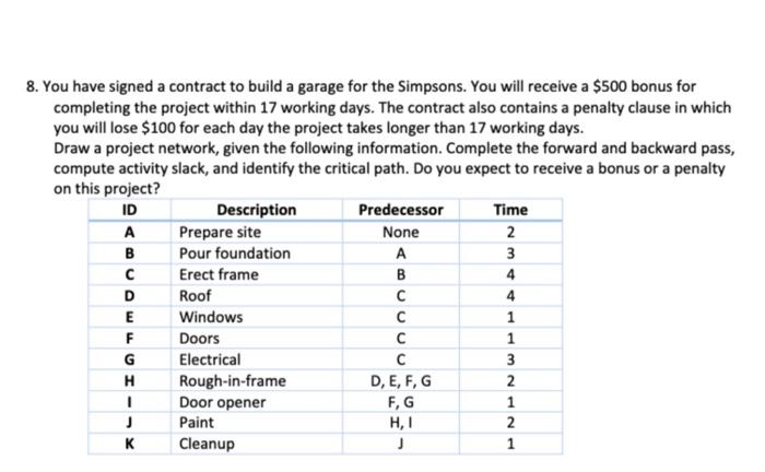 Solved 8. You have signed a contract to build a garage for | Chegg.com Solved 8. You have signed a contract to build a garage for | Chegg.com