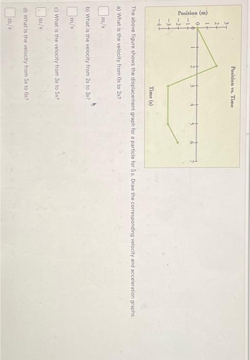 Solved The above figure shows the displacement graph for a | Chegg.com