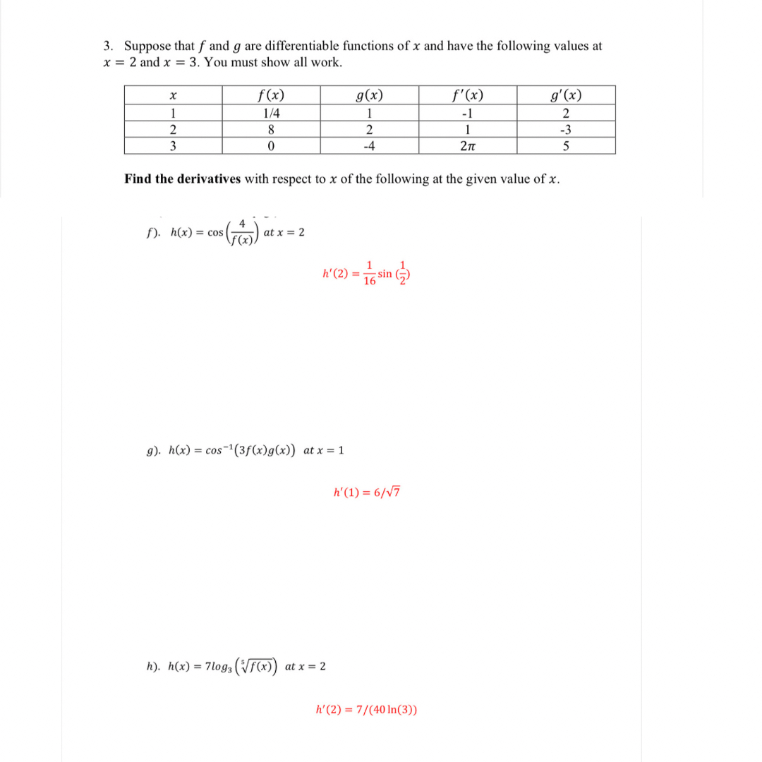 Solved Suppose that f ﻿and g ﻿are differentiable functions | Chegg.com