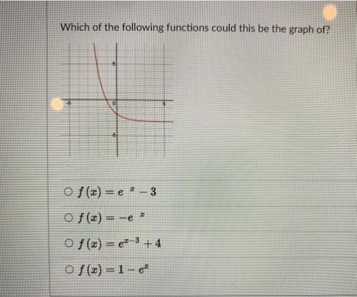 Solved Which of the following functions could this be the | Chegg.com
