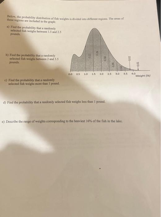 Solved Below, the probability distribution of fish weights | Chegg.com