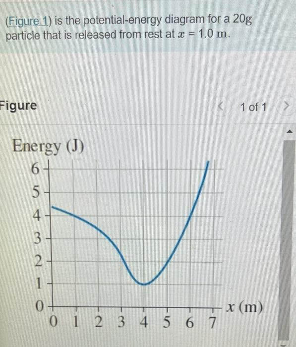 Solved (Figure 1) is the potential-energy diagram for a 20 g | Chegg.com