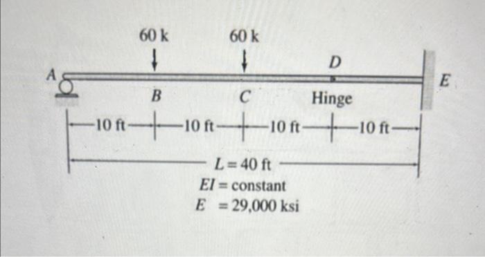 Solved Determine the slope and deflection at points B and C | Chegg.com