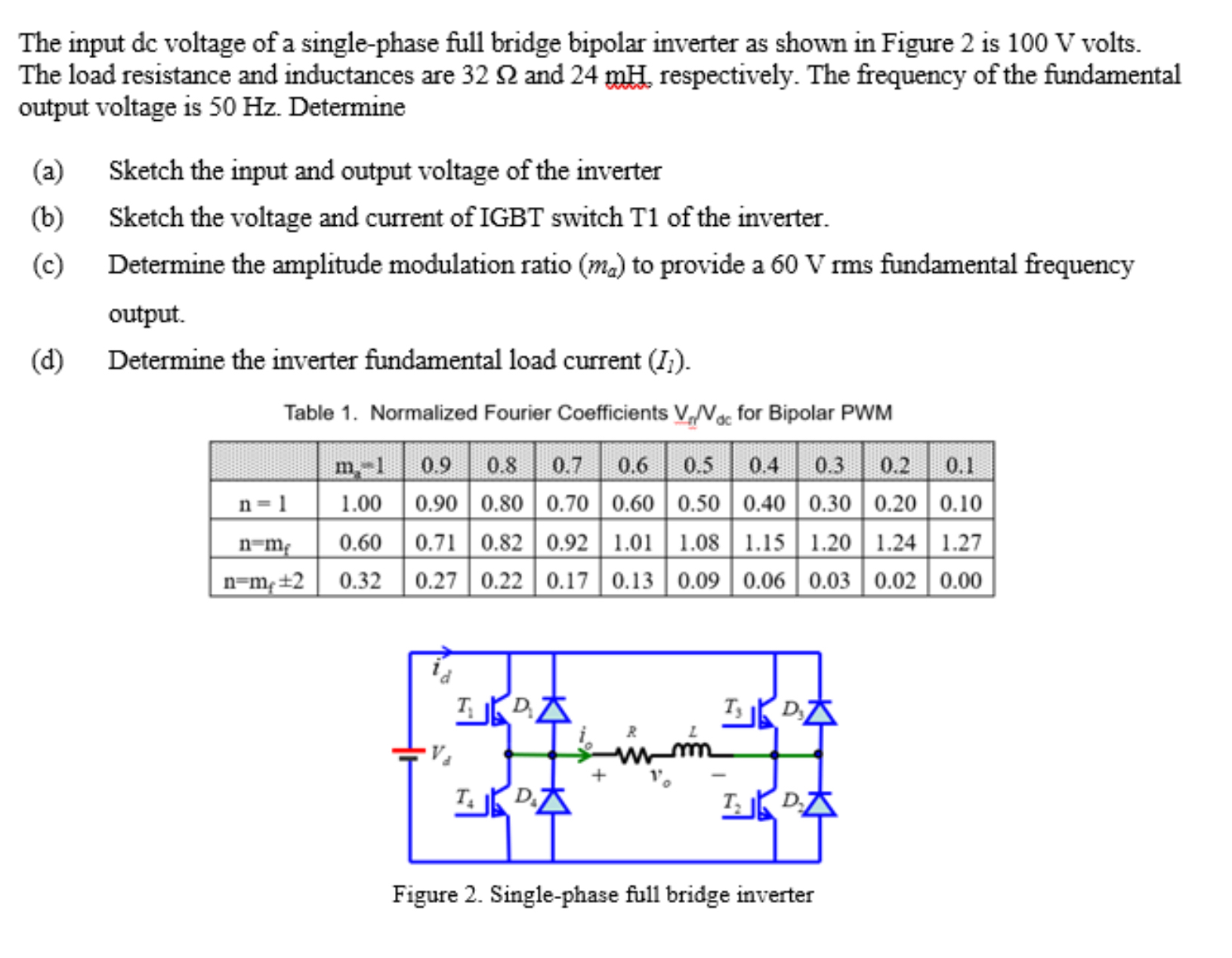 Solved The input dc voltage of a single-phase full bridge | Chegg.com