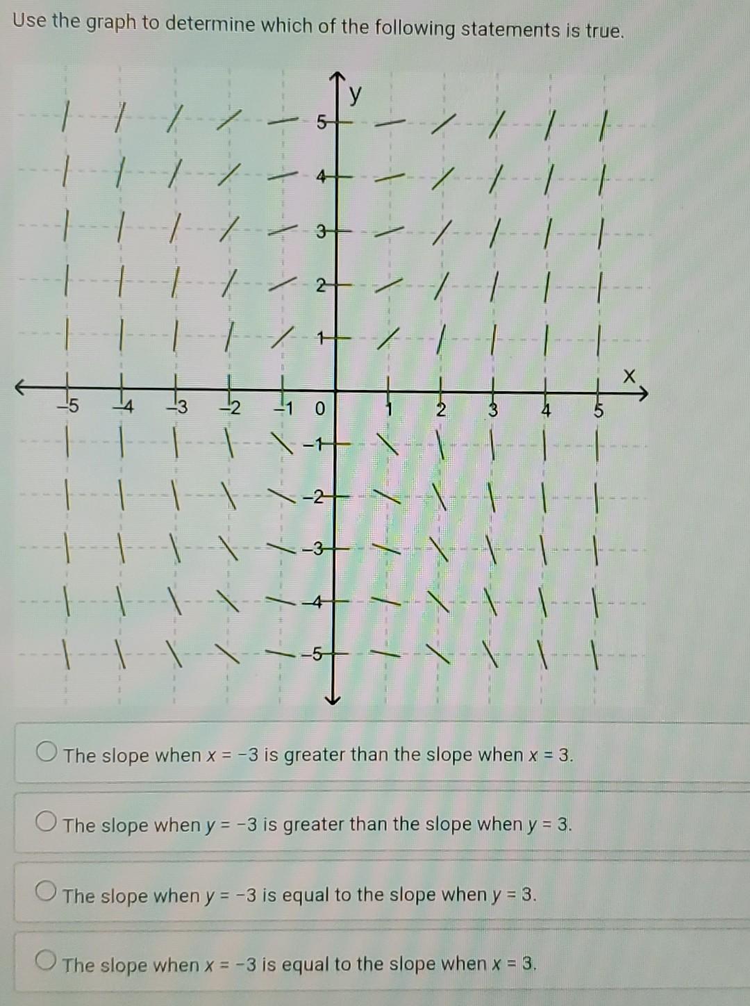 Use the graph to determine which of the following | Chegg.com