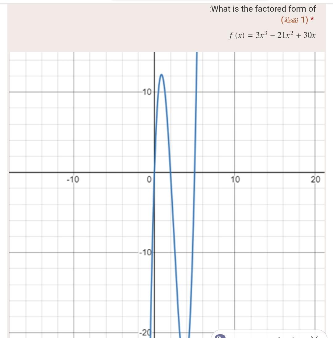 Solved What is a cubic polynomial function in standard form | Chegg.com