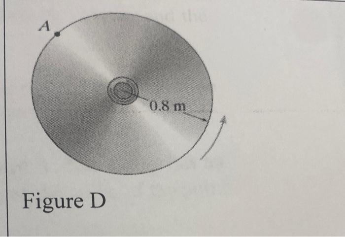 Solved 7 (Figure D). The disk starts rotating from rest at | Chegg.com