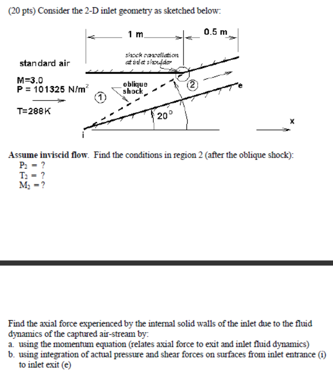 Solved Consider the 2-D inlet geometry as sketched | Chegg.com