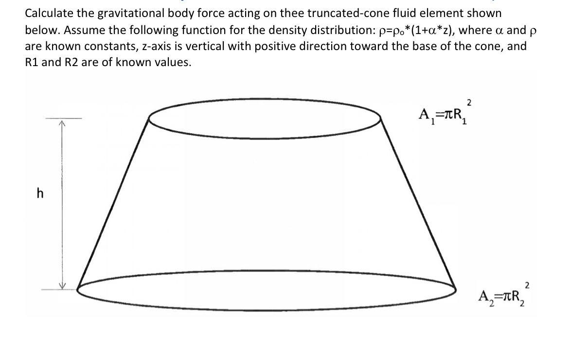 Calculate the gravitational body force acting on thee | Chegg.com