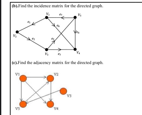Solved (b).Find the incidence matrix for the directed graph. | Chegg.com