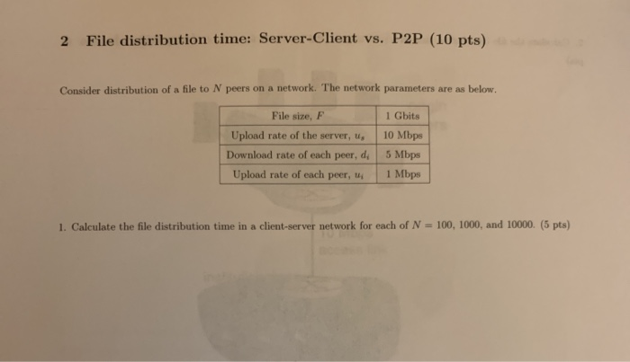 Solved 2. File distribution time: Server-Client vs. P2P (10 | Chegg.com