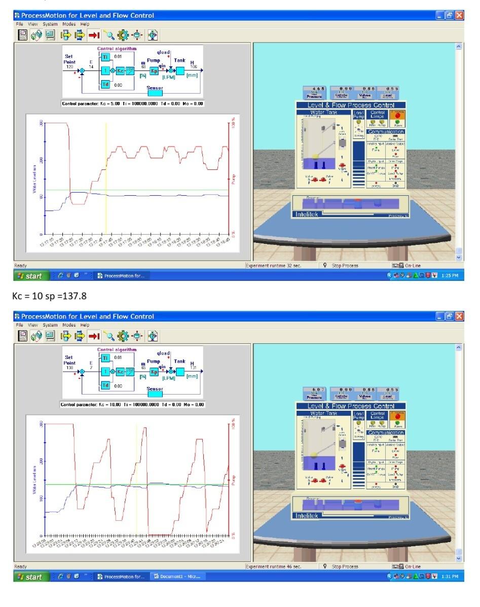 1. Click the Level Control button and change the Kc | Chegg.com
