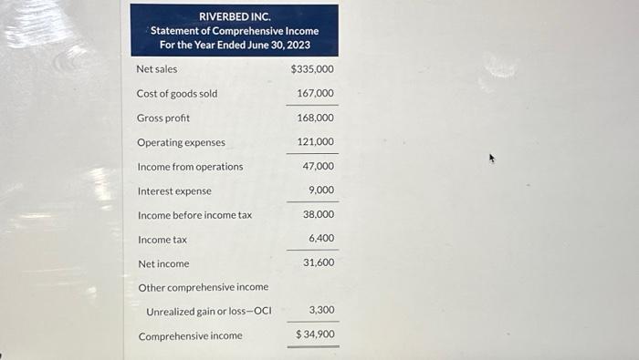 Solved The comparative statement of financial position of | Chegg.com