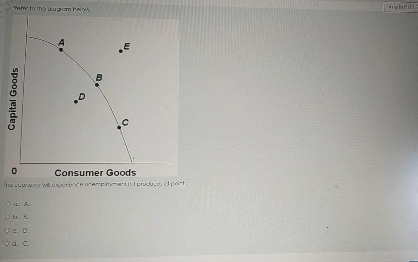 Solved Refer to the diagram below.Time left 0:15This economy | Chegg.com