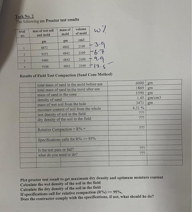 Solved Task No. 2 The following are Proctor test results | Chegg.com