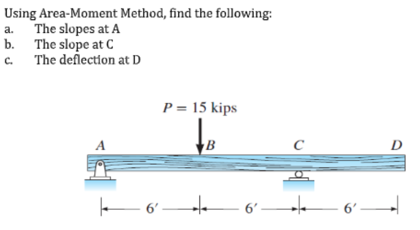 Solved Using Area-Moment Method, find the following:a. ﻿The | Chegg.com