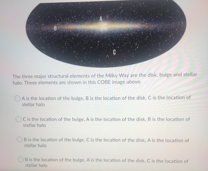 Solved B с The three major structural elements of the Milky | Chegg.com