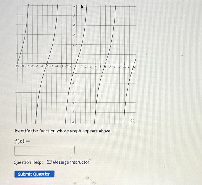 Solved Identify The Function Whose Graph Appears Above 5341