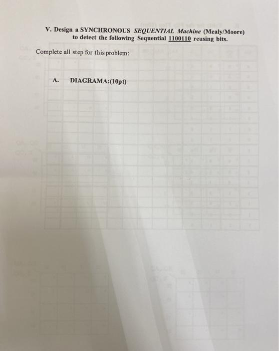 Solved Design A Synchronous Sequential Machine Mealy To