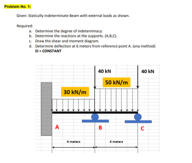 Solved Problem No. 1: Given: Statically indeterminate Beam | Chegg.com