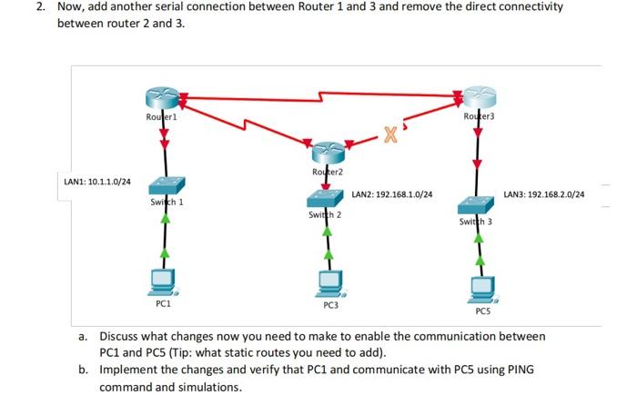 Solved Activity 2: Putting what you have learned into | Chegg.com