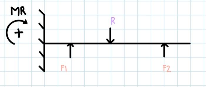Solved The figure represents the right steering axle of a | Chegg.com