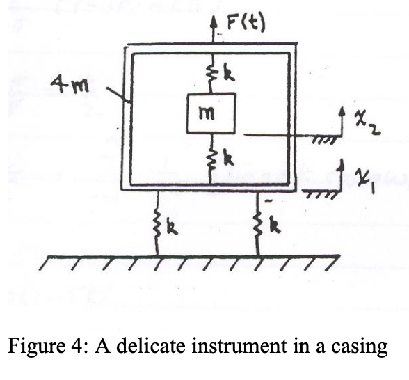Solved Derive the equation of motion of the system. | Chegg.com