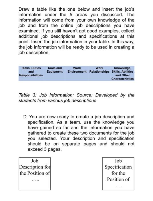 Solved Draw a table like the one below and insert the job's | Chegg.com