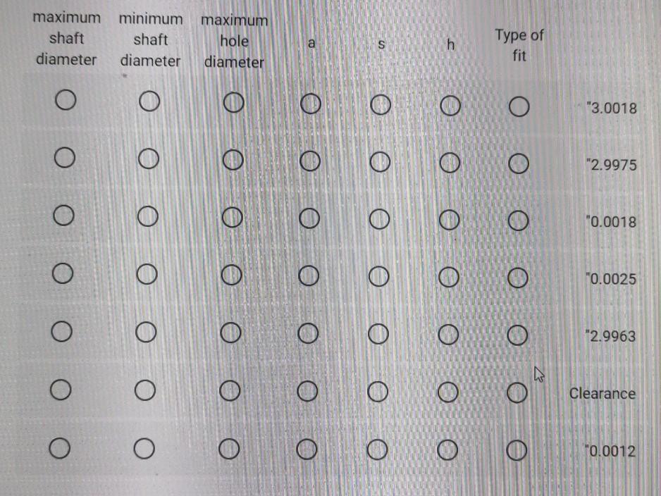 Solved For RC5 fit for a basic size of 3.000", Select from | Chegg.com
