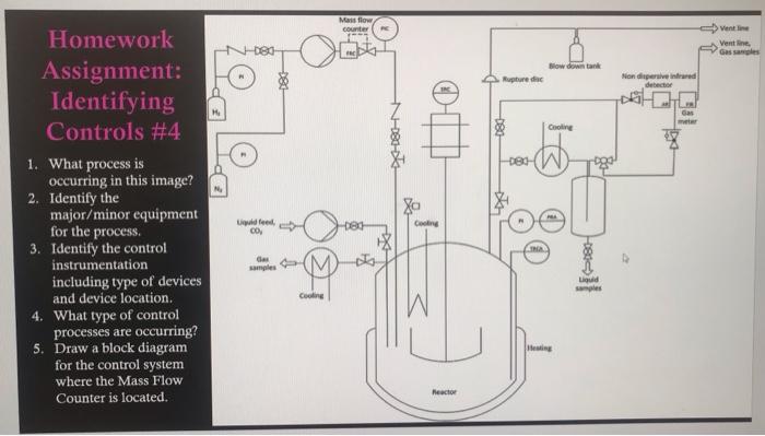 Solved Homework Assignment: Identifying Controls \#4 1. What | Chegg.com