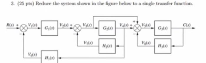 Solved 3. (25 pts) Reduce the system shown in the figure | Chegg.com