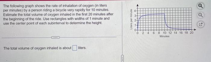 Solved The following graph shows the rate of inhalation of | Chegg.com