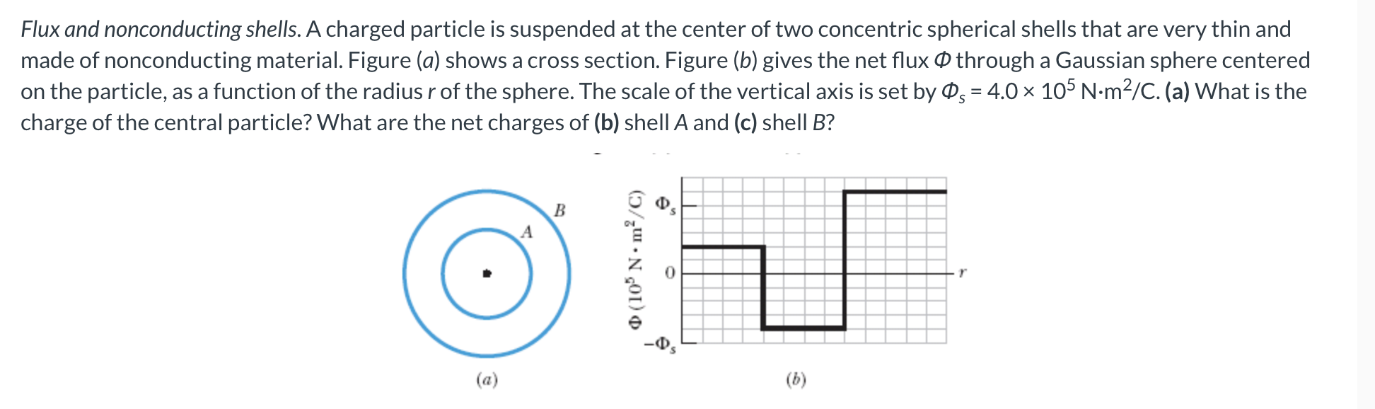 Solved a Φthrough ﻿a Gaussian sphere centeredon ﻿the | Chegg.com