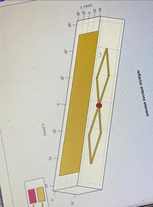 Solved please help build and simulate this biquad antenna | Chegg.com