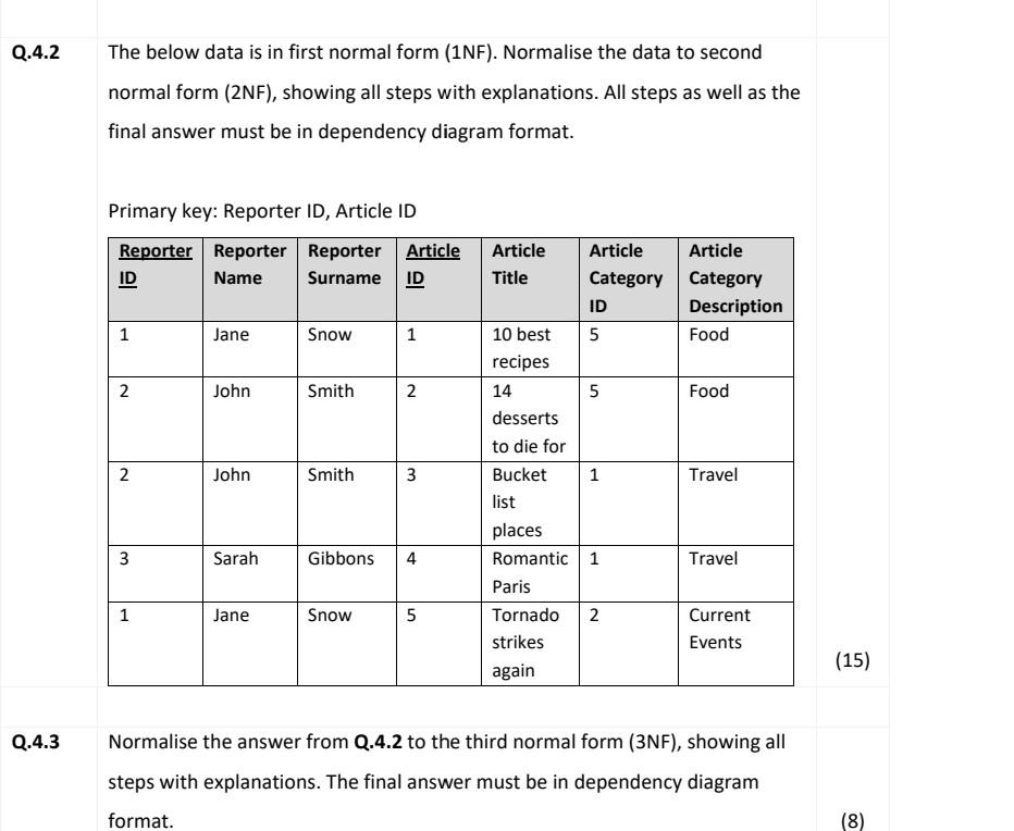 Solved The Below Data Is In First Normal Form 1nf