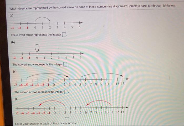 Solved What integers are represented by the curved arrow of | Chegg.com
