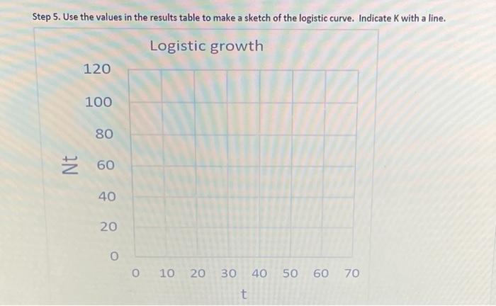 Solved Instructions Use The Logistic Equation To Analyze