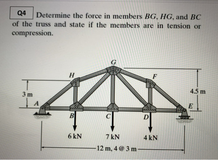 Solved Q4 Determine the force in members BG, HG, and BC of | Chegg.com